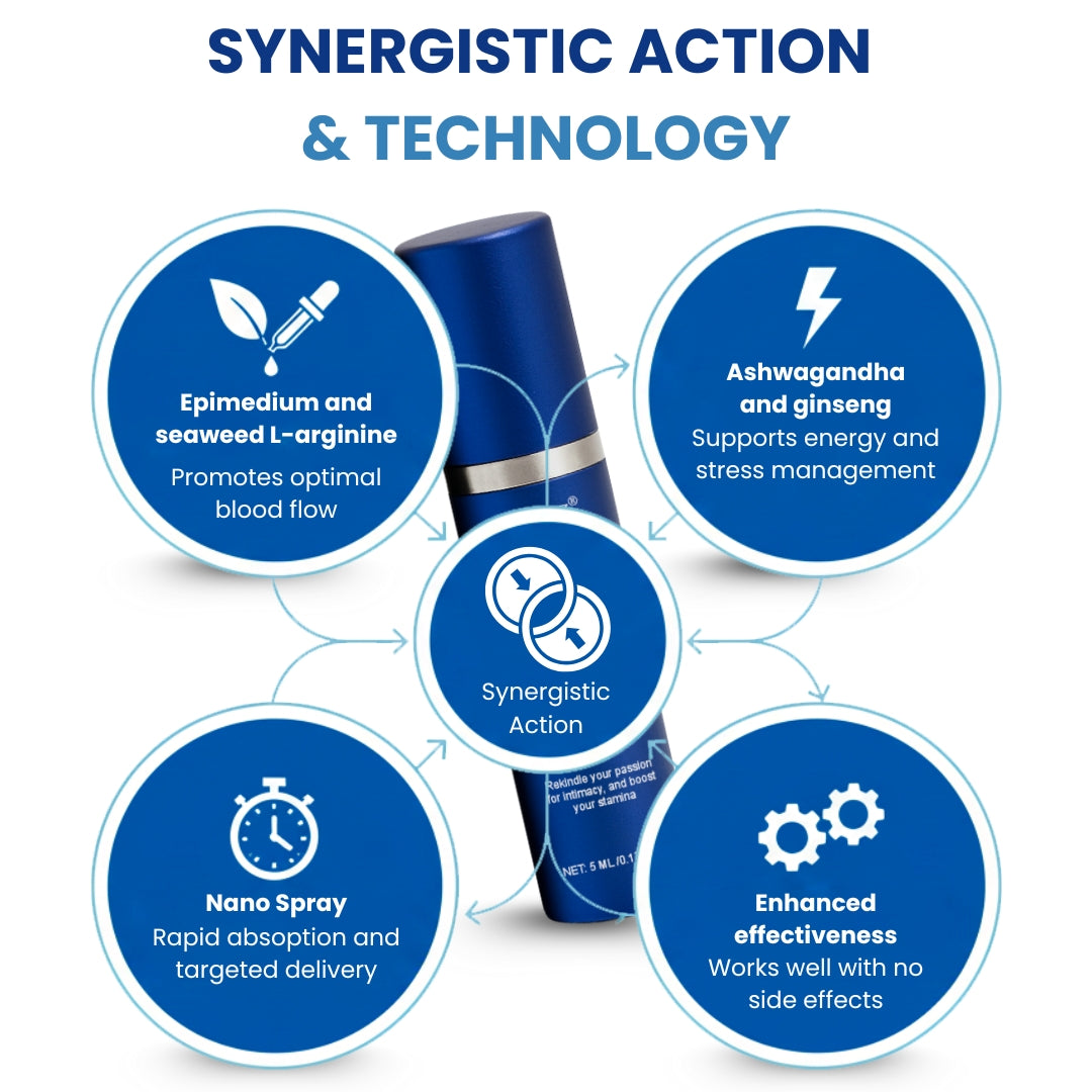 ⚡New-Year flash deal：RZXEA™ 37-Second Erection Spray – tudew